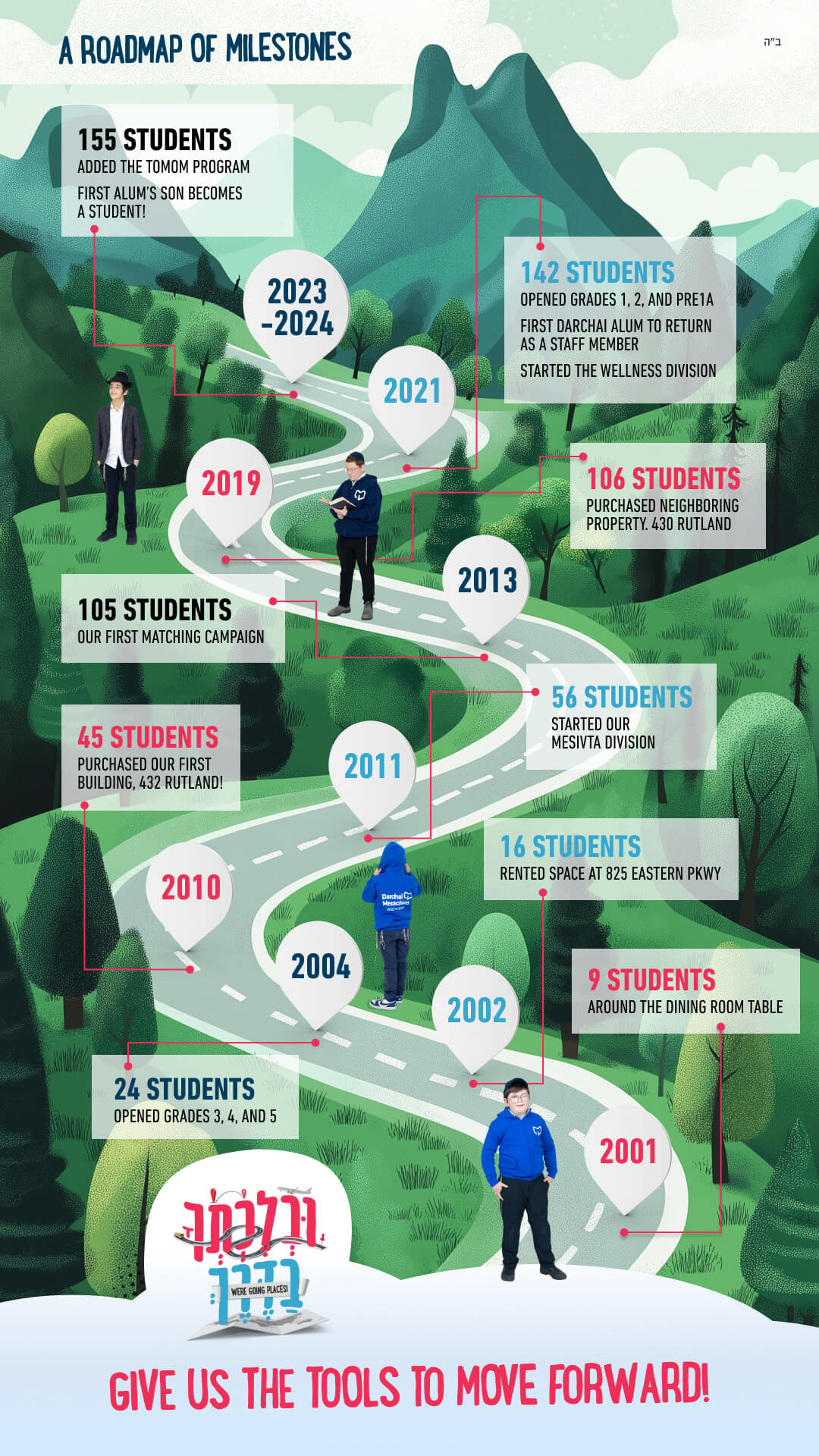 “וּבְלֶכְתְּךָ בַדֶּרֶךְ”